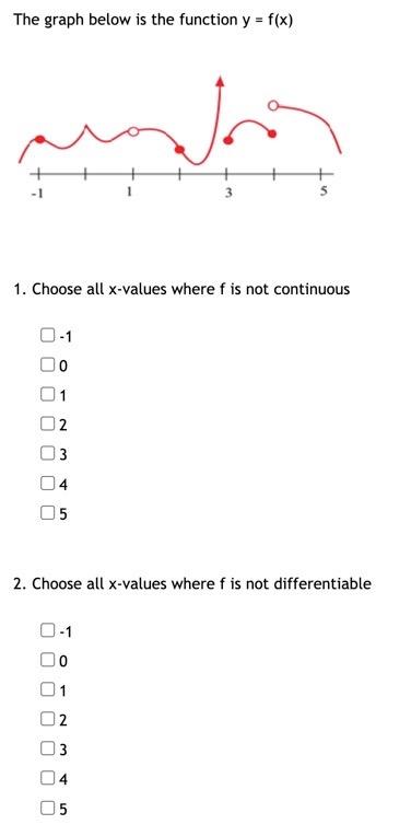 Solved The graph below is the function y=f(x) 1. Choose all | Chegg.com