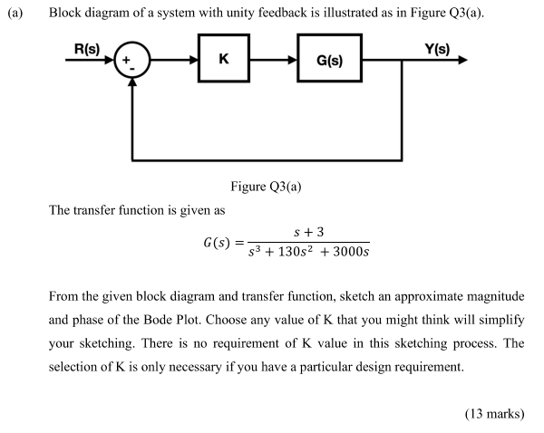 Solved (a) Block diagram of a system with unity feedback is | Chegg.com