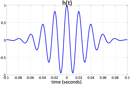 Solved ). Consider a system whose impulse response is shown | Chegg.com