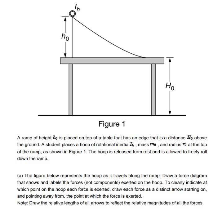 Solved Figure 1 A ramp of height ho is placed on top of a | Chegg.com