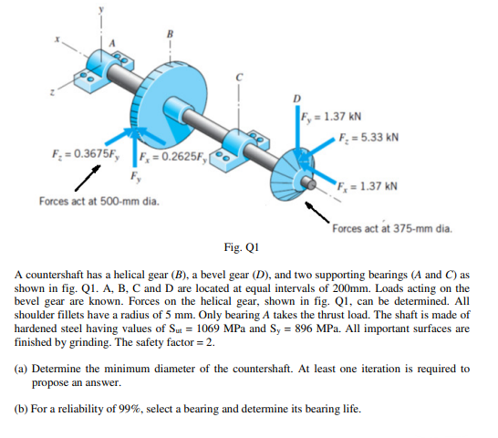 Solved A countershaft has a helical gear (B), a bevel gear | Chegg.com