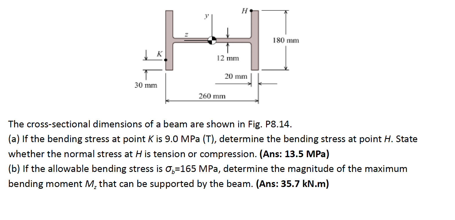 Solved The cross-sectional dimensions of ﻿a beam are shown | Chegg.com