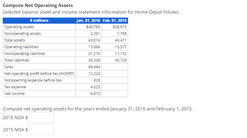 Solved 2,291 Compute Net Operating Assets Selected balance | Chegg.com