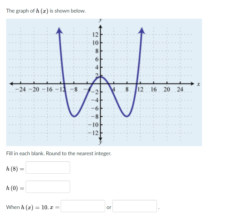 Solved The graph of h (2) is shown below. 12 10 8 6 4 x 24 | Chegg.com