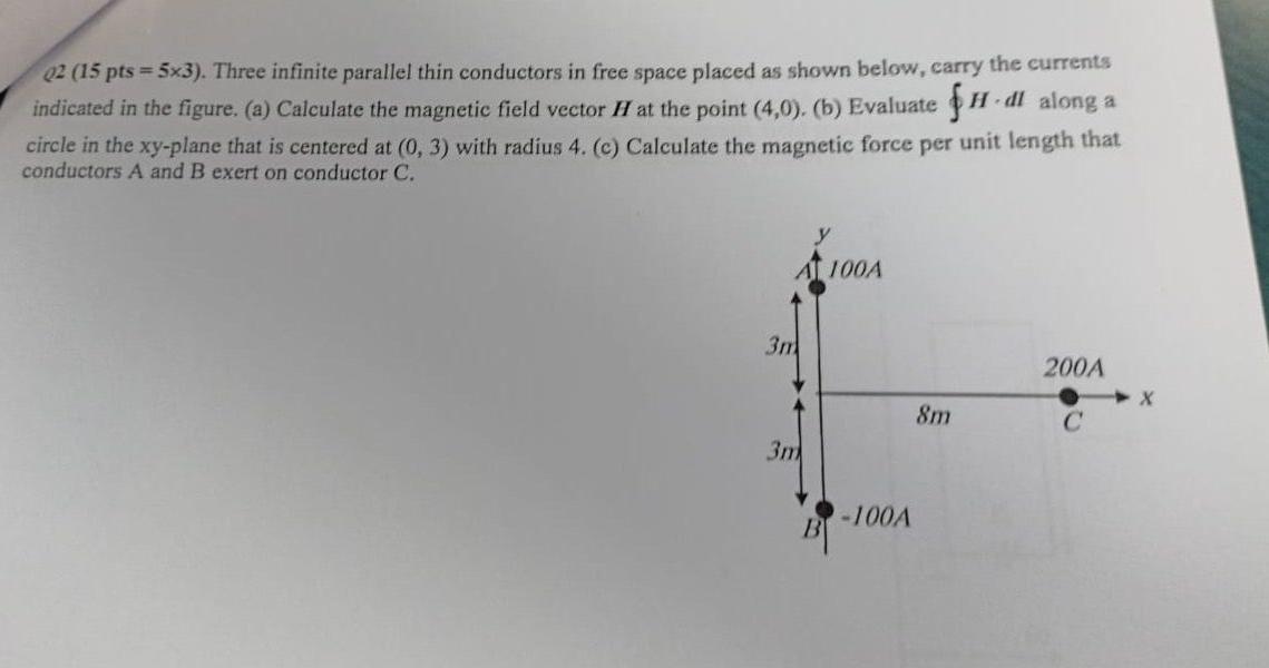 Solved 02 (15 pts=5x3). Three infinite parallel thin | Chegg.com