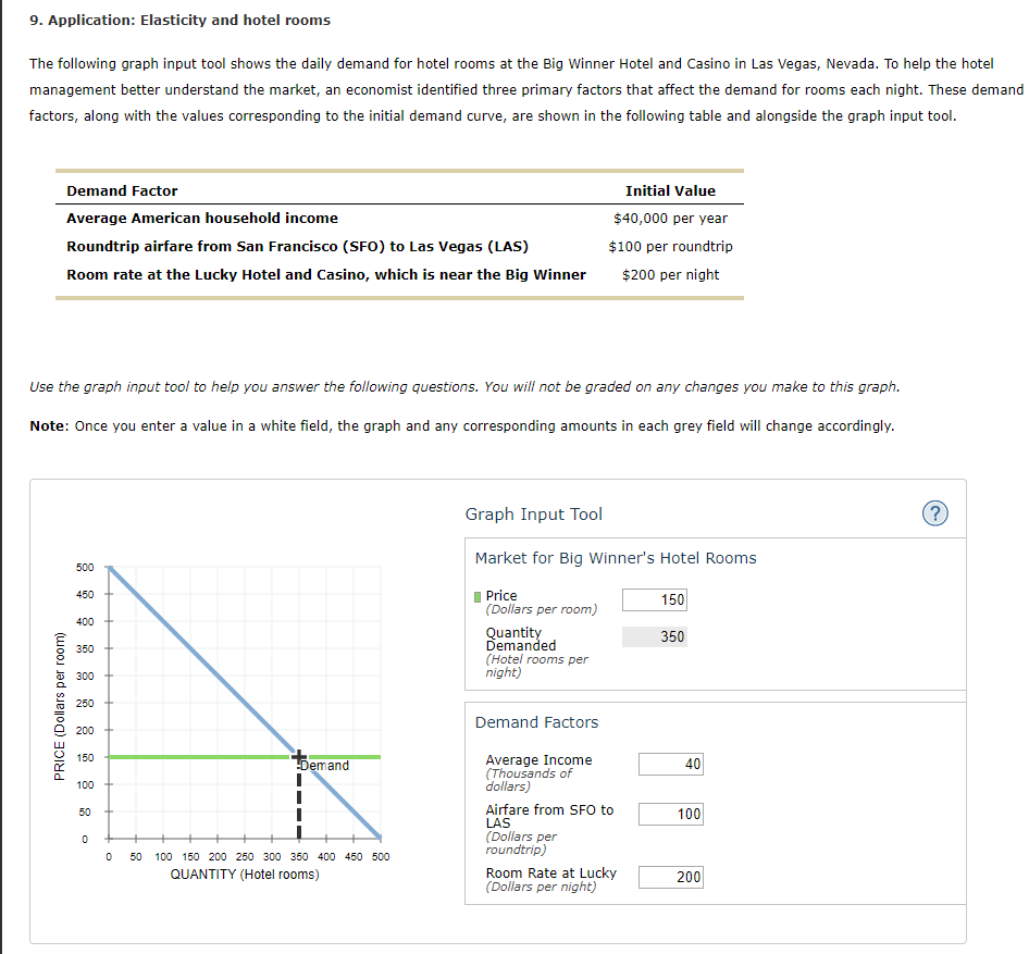 Solved 9. Application: Elasticity and hotel rooms The | Chegg.com