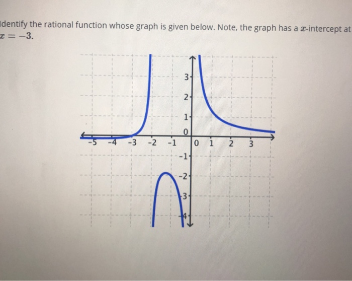 Solved dentify the rational function whose graph is given | Chegg.com