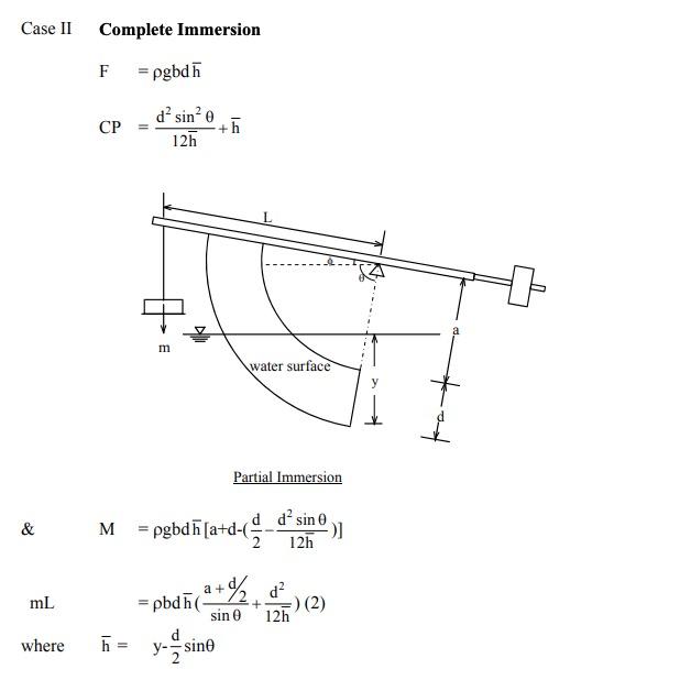 Solved Case I Partial Immersion 1. y and = Il A =by/sino F 2 | Chegg.com