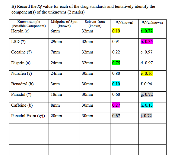 Solved Questions Based on the TLC results, what is the | Chegg.com