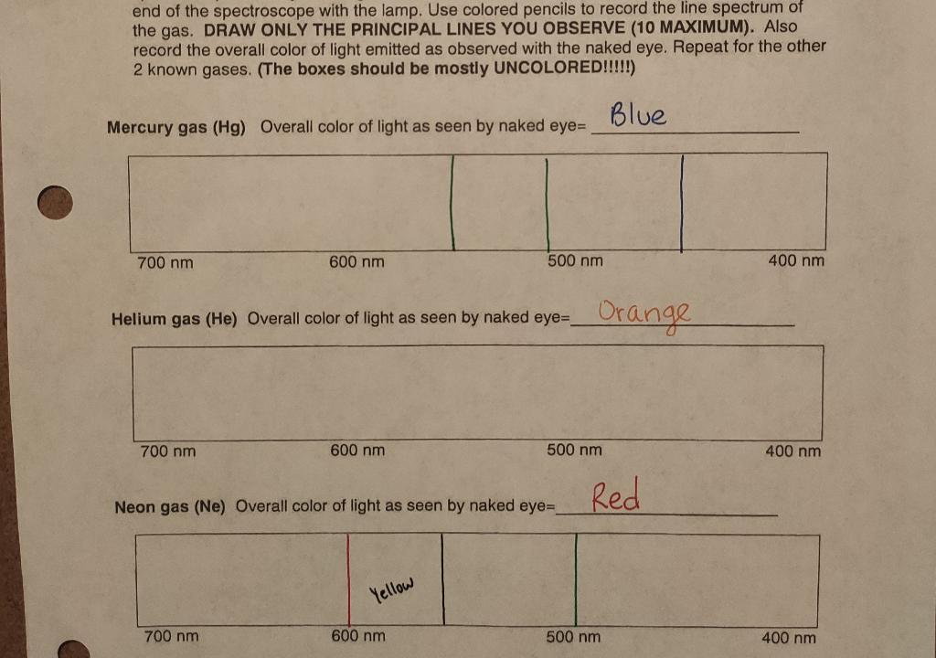 Solved end of the spectroscope with the lamp. Use colored | Chegg.com