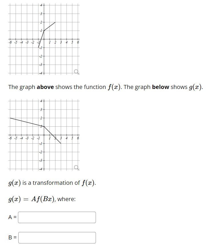 Solved The graph above shows the function f(x). ﻿The graph | Chegg.com