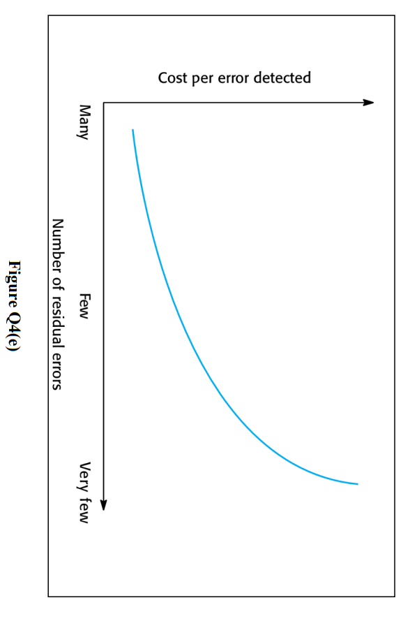 Solved Fault avoidance, fault detection, and fault tolerance | Chegg.com