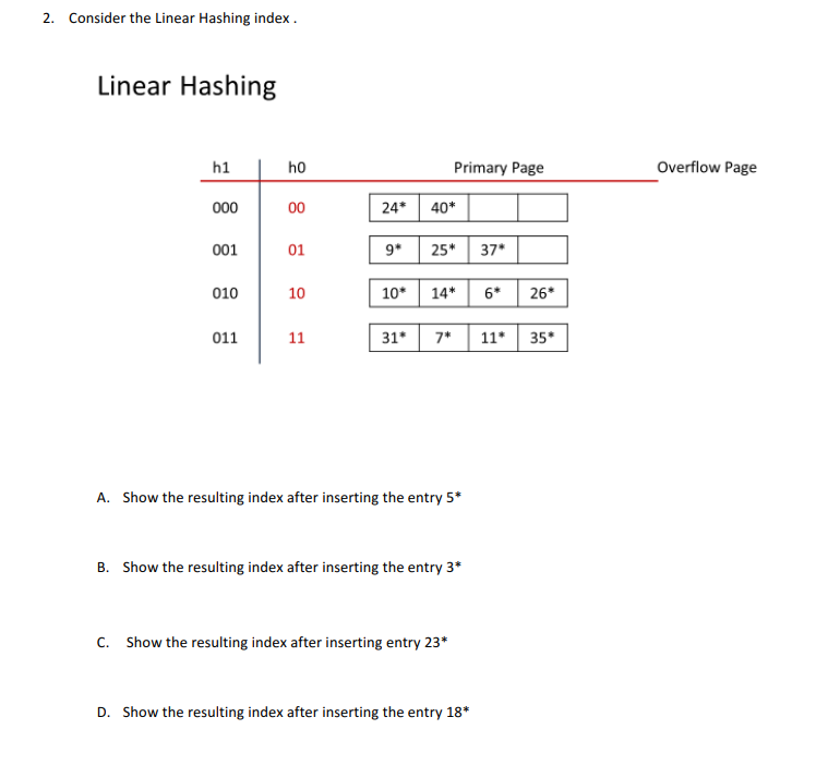 Solved 2 Consider The Linear Hashing Index Linear Hashing