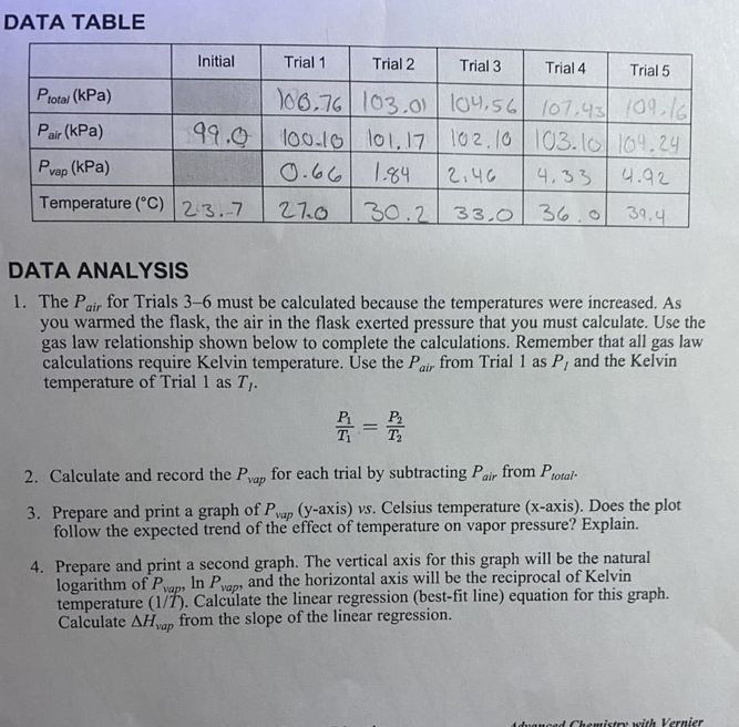 Solved A page of calculations for the Pair for each trial | Chegg.com