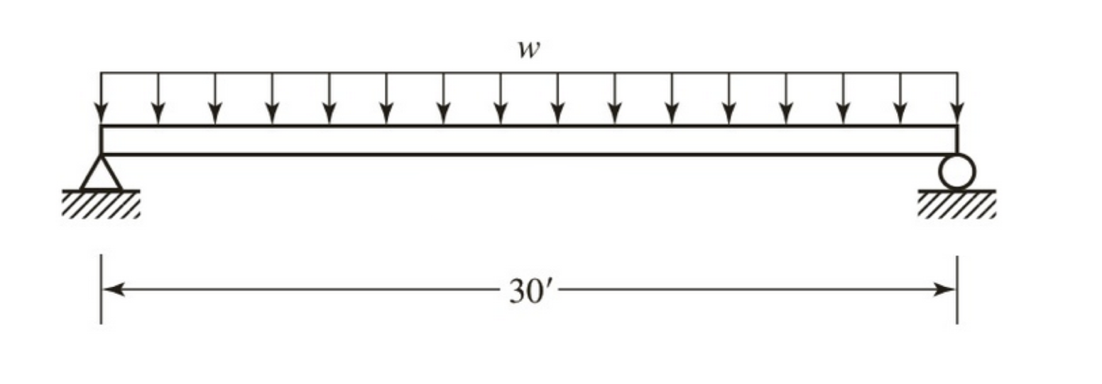 Solved The given simply supported (at its ends) beam shown | Chegg.com