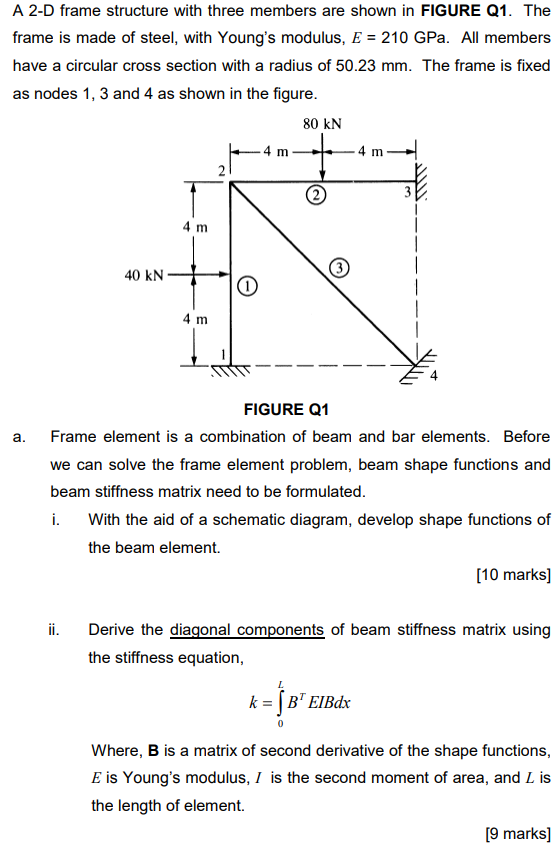 A 2-D frame structure with three members are shown in | Chegg.com