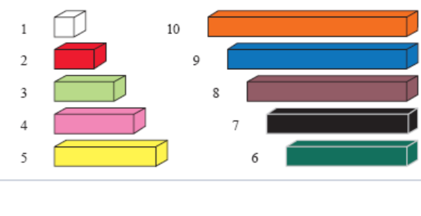 The colored rods shown here are 1-centimeter square | Chegg.com