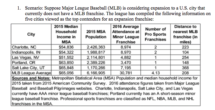 1. Scenario: Suppose Major League Baseball (MLB) is | Chegg.com