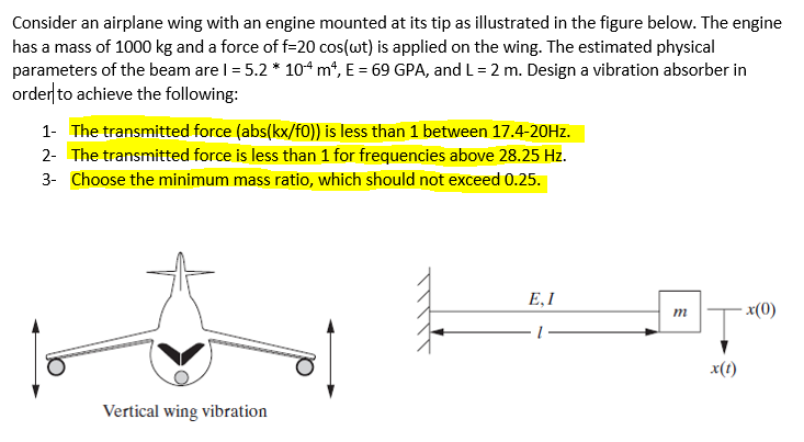 Solved Consider an airplane wing with an engine mounted at | Chegg.com