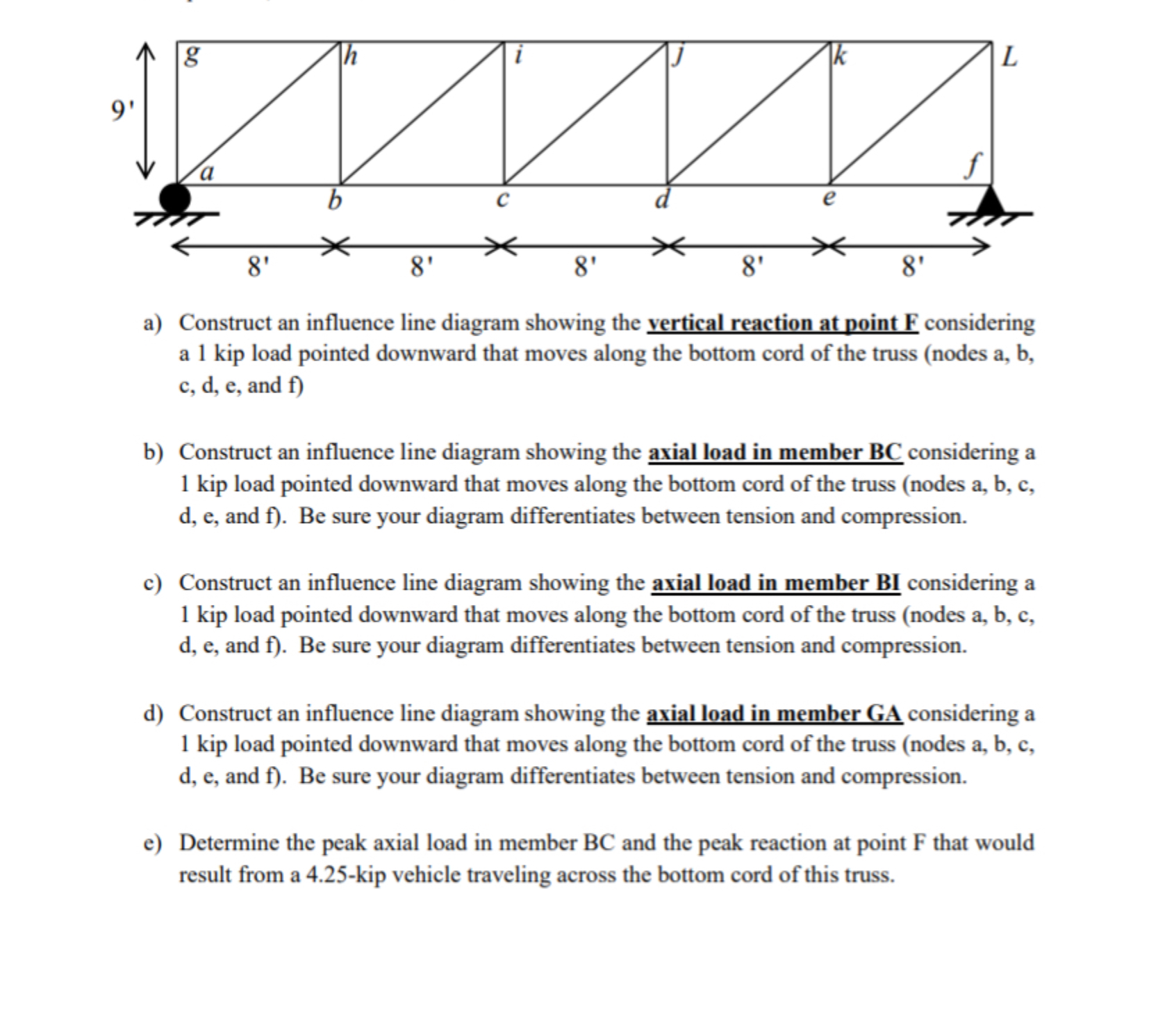 Solved a) ﻿Construct an influence line diagram showing the | Chegg.com