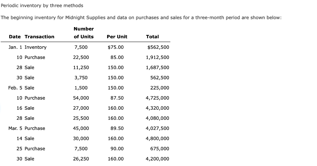 Solved Periodic inventory by three methods The beginning | Chegg.com