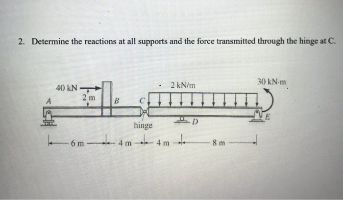 Solved Determine the reactions at all supports and the force | Chegg.com