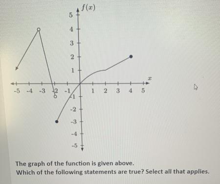 Solved f(x) 5 4 3 2 1 + + + -5 -4 -3 47 न 1 2 12 5 3 -1 -1 4 | Chegg.com