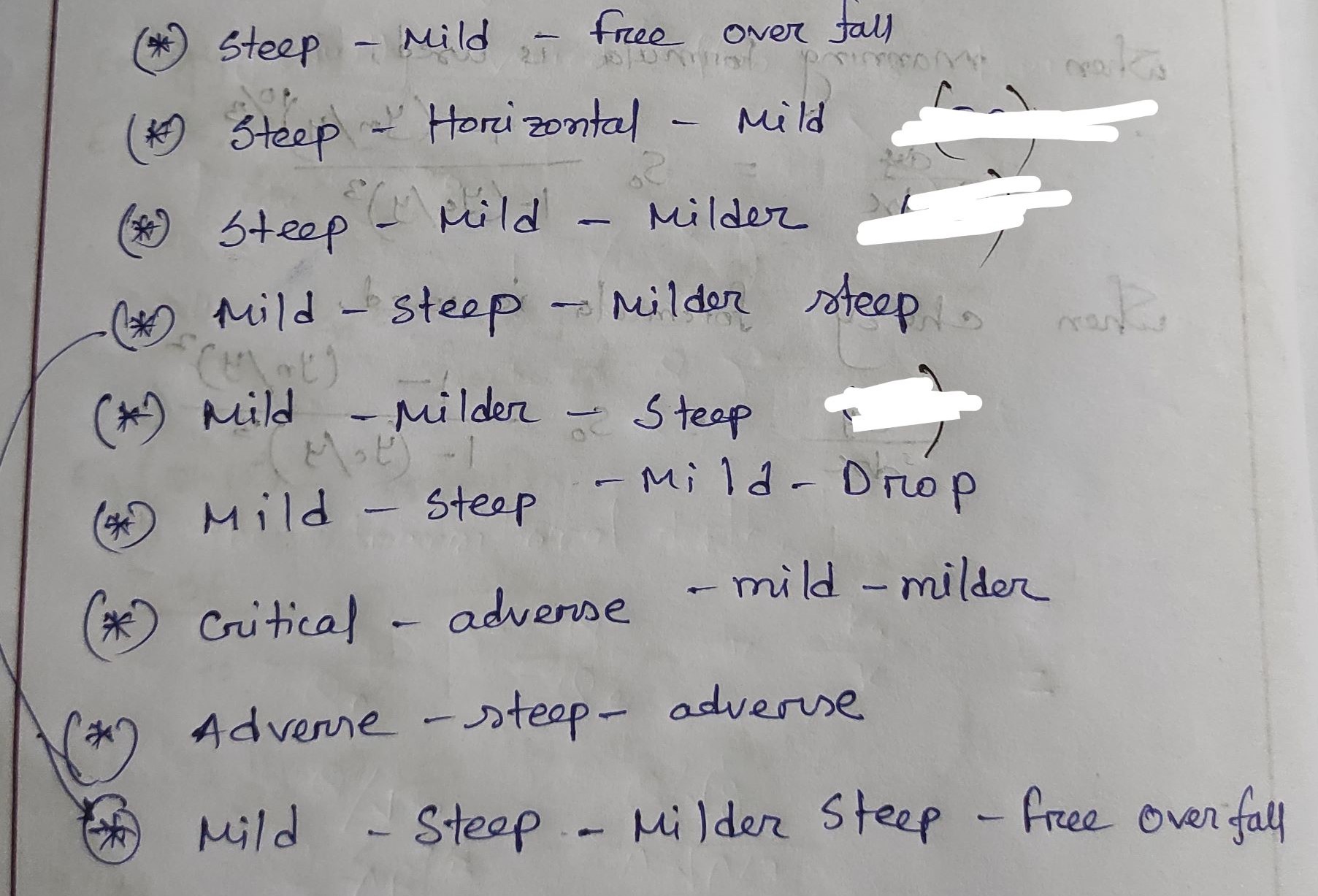 Solved *) Steep-Mild - free over fall (*) Steep - Horizontal | Chegg.com