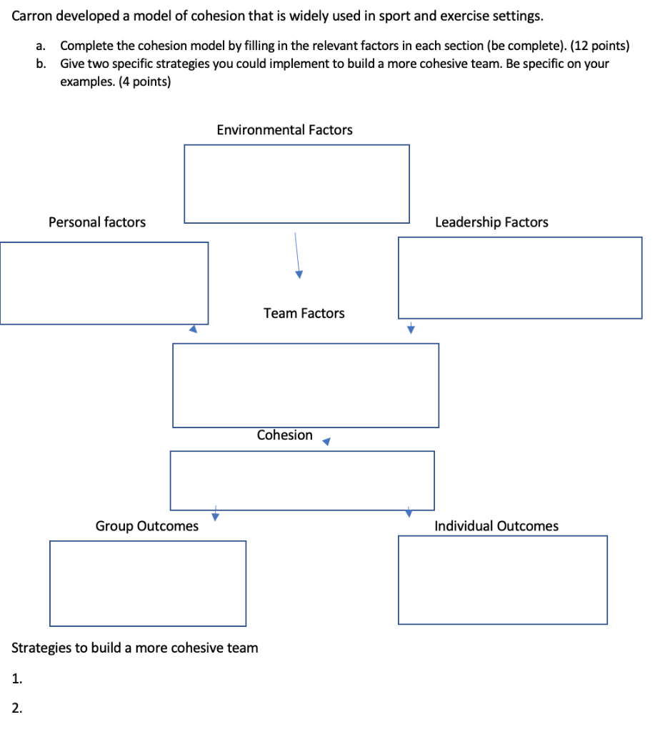 Solved Carron developed a model of cohesion that is widely | Chegg.com