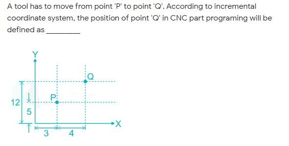 Solved n a CNC Program Block "N10 G02 G91 X55 Z25 ....", | Chegg.com