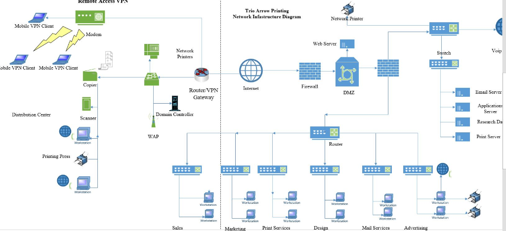 (Solved) : Need Help Following Network Diagram Attached Create ... (Solved) : Need Help Following Network Diagram Attached Create ...