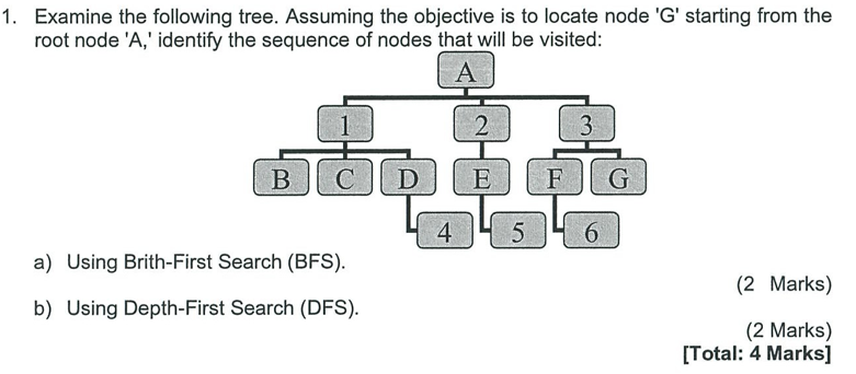 Solved Examine the following tree. Assuming the objective is | Chegg.com