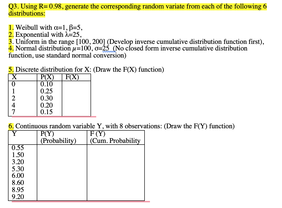Q3. Using R=0.98, generate the corresponding random | Chegg.com