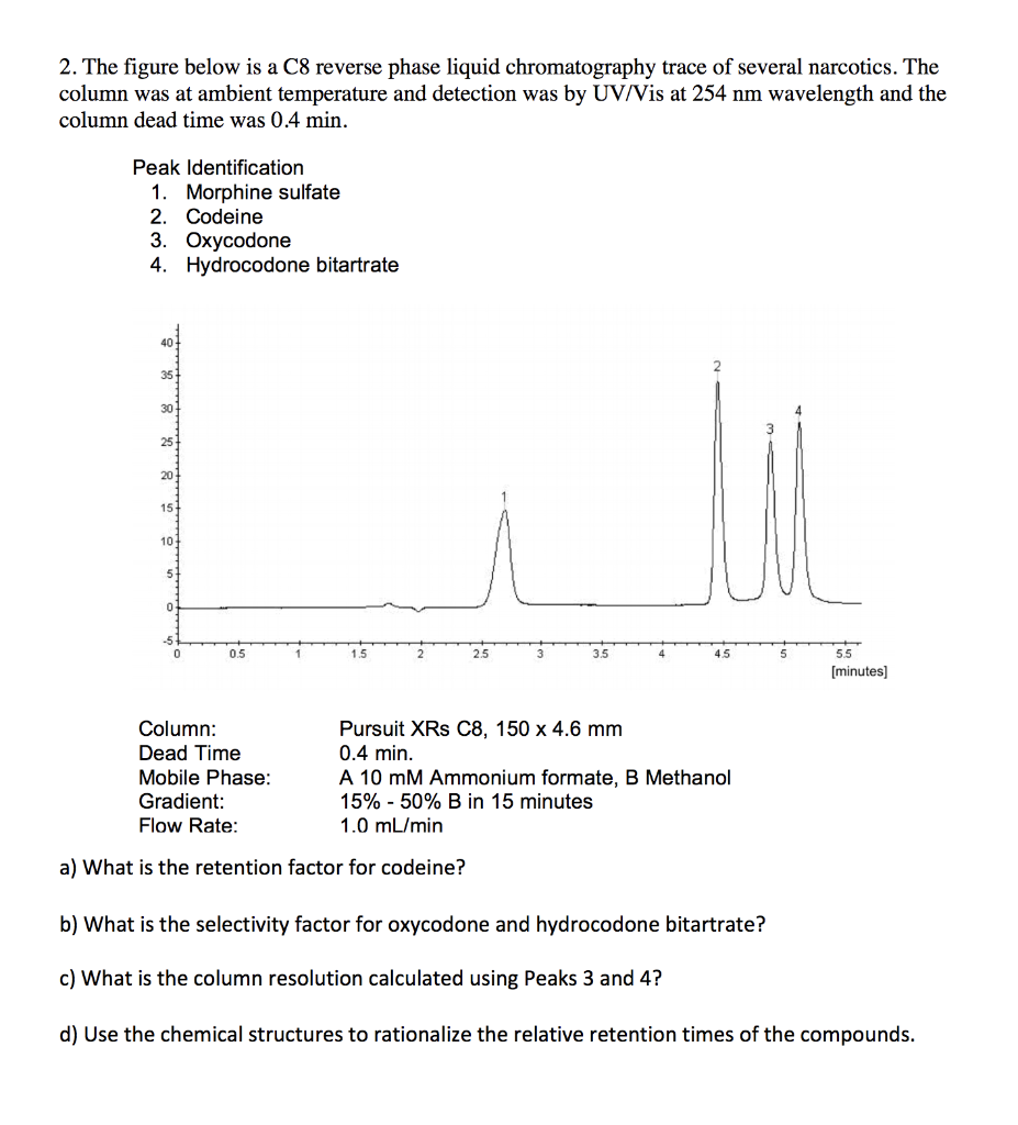 2. The figure below is a C8 reverse phase liquid | Chegg.com