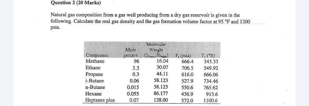 Solved Question 2 (20 Marks) Natural gas composition from a | Chegg.com