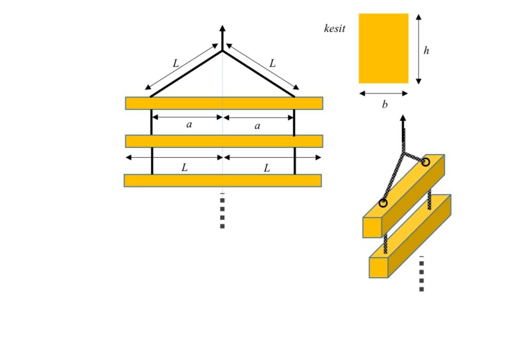 Solved In the figure, 2L long beams will be lifted with the | Chegg.com