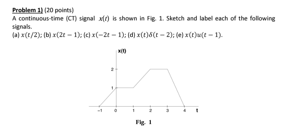 Solved Problem 1) (20 points) A continuous-time (CT) signal | Chegg.com