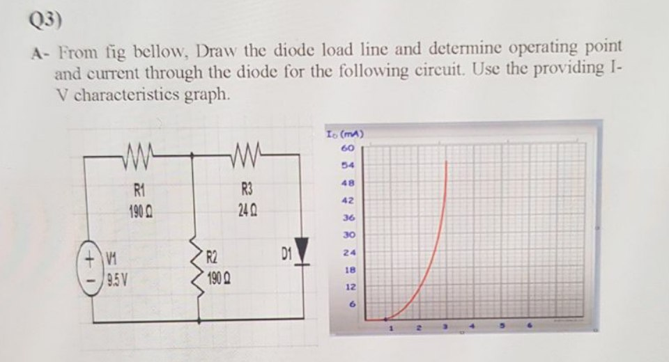 Solved (3) A- From fig bellow. Draw the diode load line and | Chegg.com