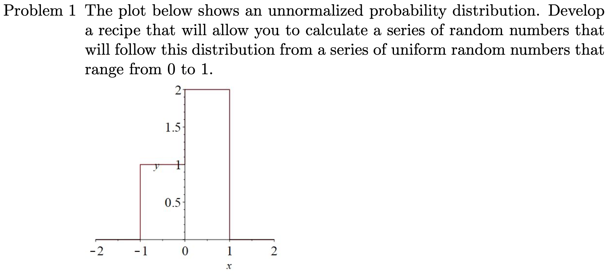 Solved Problem 1 The plot below shows an unnormalized | Chegg.com