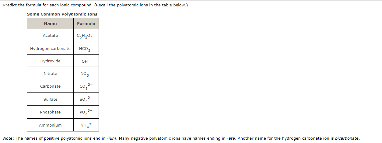 Solved Predict the formula for each ionic compound. (Recall | Chegg.com