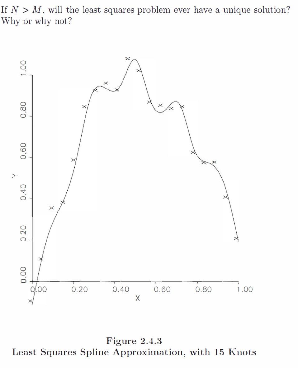Solved If N M Will The Least Squares Problem Ever Have A