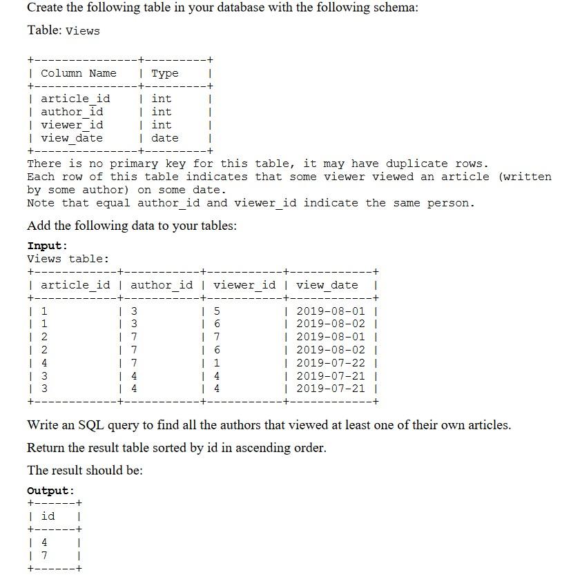 Solved Create the following table in your database with the | Chegg.com