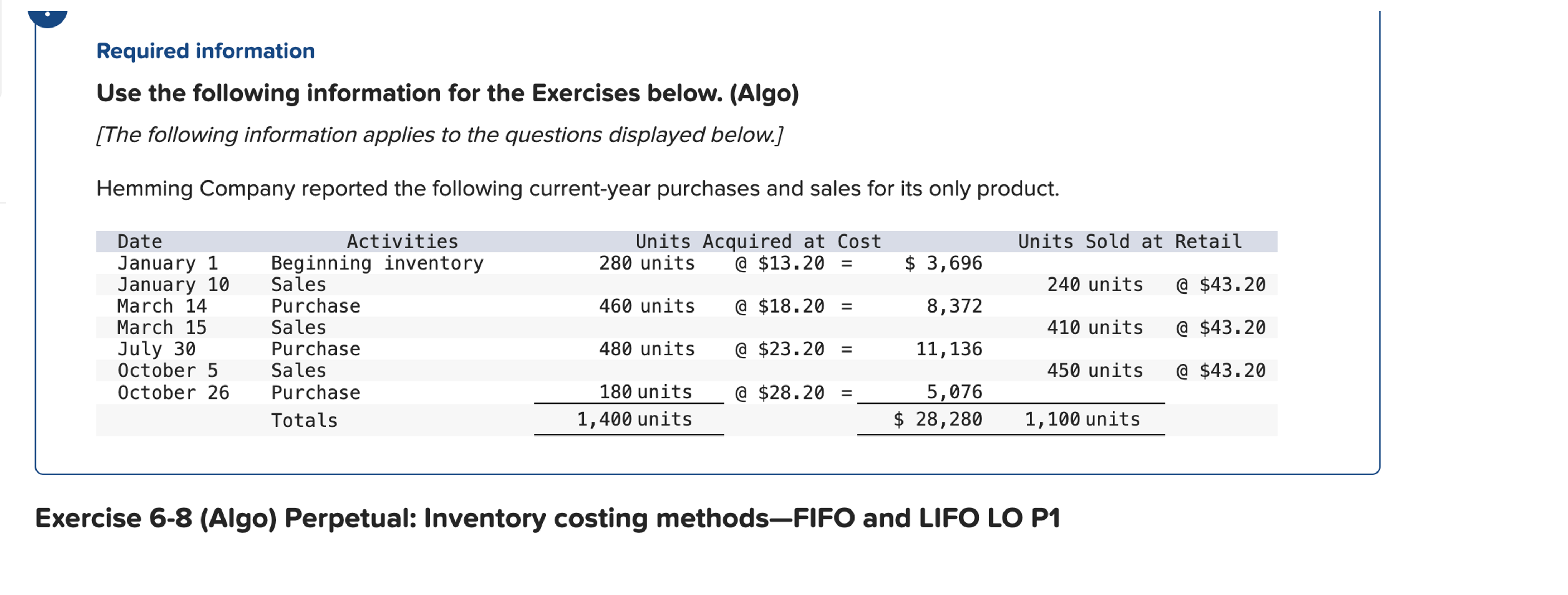 Solved i need the chart complete for FIFO and LIFO. i cant | Chegg.com