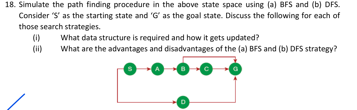 Solved Simulate the path finding procedure in the above | Chegg.com