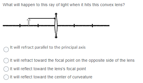 Solved What will happen to this ray of light when it hits | Chegg.com