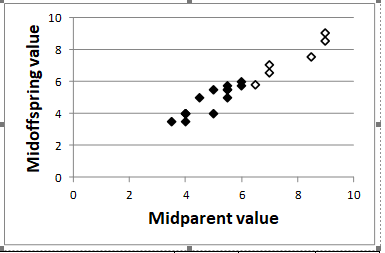 6. Given the relationship illustrated in the graph | Chegg.com