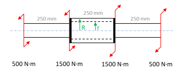 Solved A shaft is loaded by a system of torques, as | Chegg.com