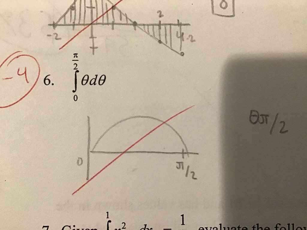 Solved Sketch the graph of the integrand and use areas | Chegg.com