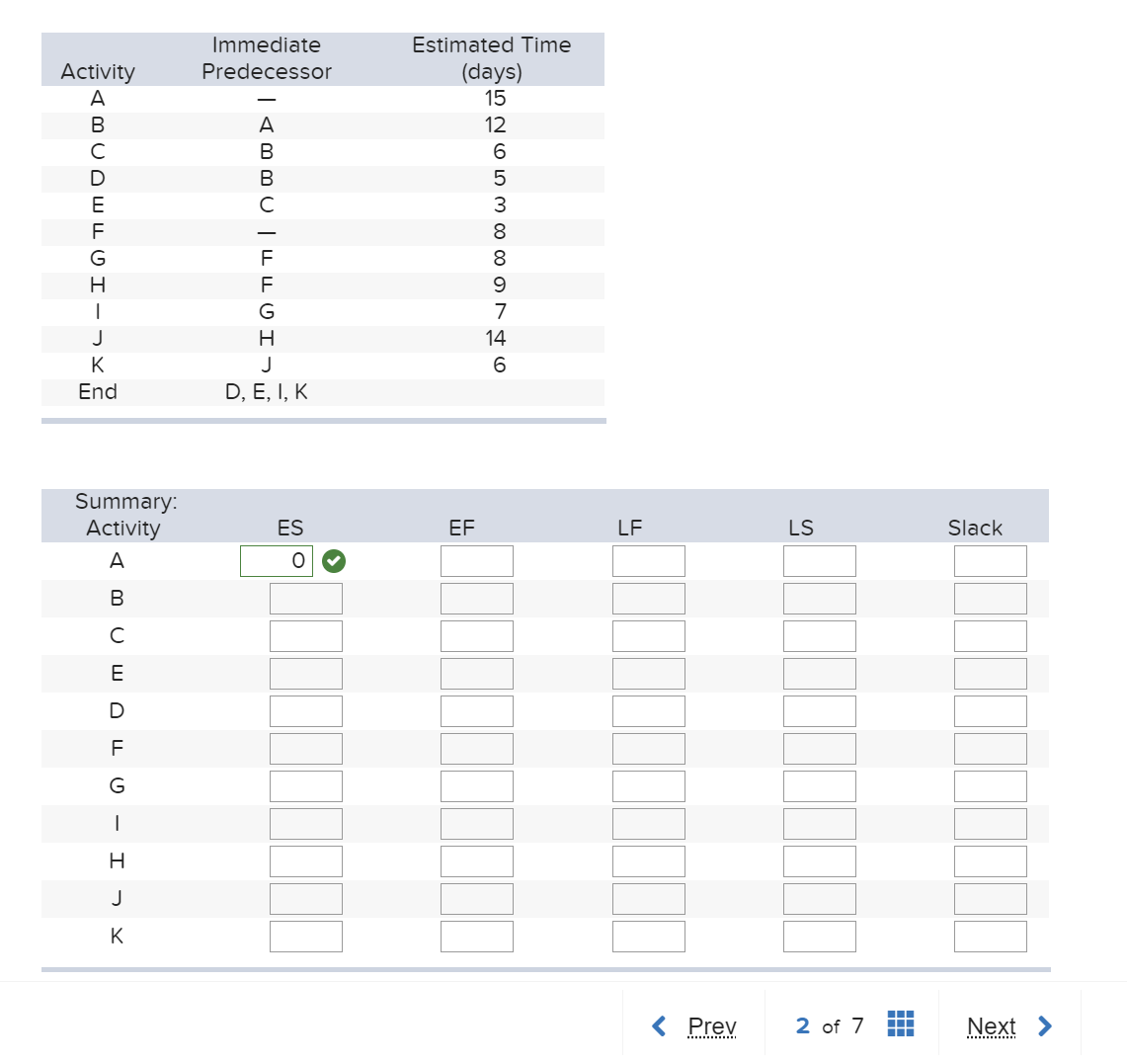 Solved Find the earliest start time, latest start time, | Chegg.com