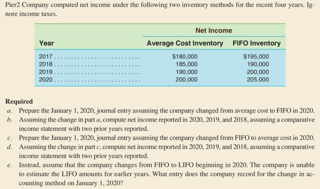Solved Pier2 Company computed net income under the following | Chegg.com